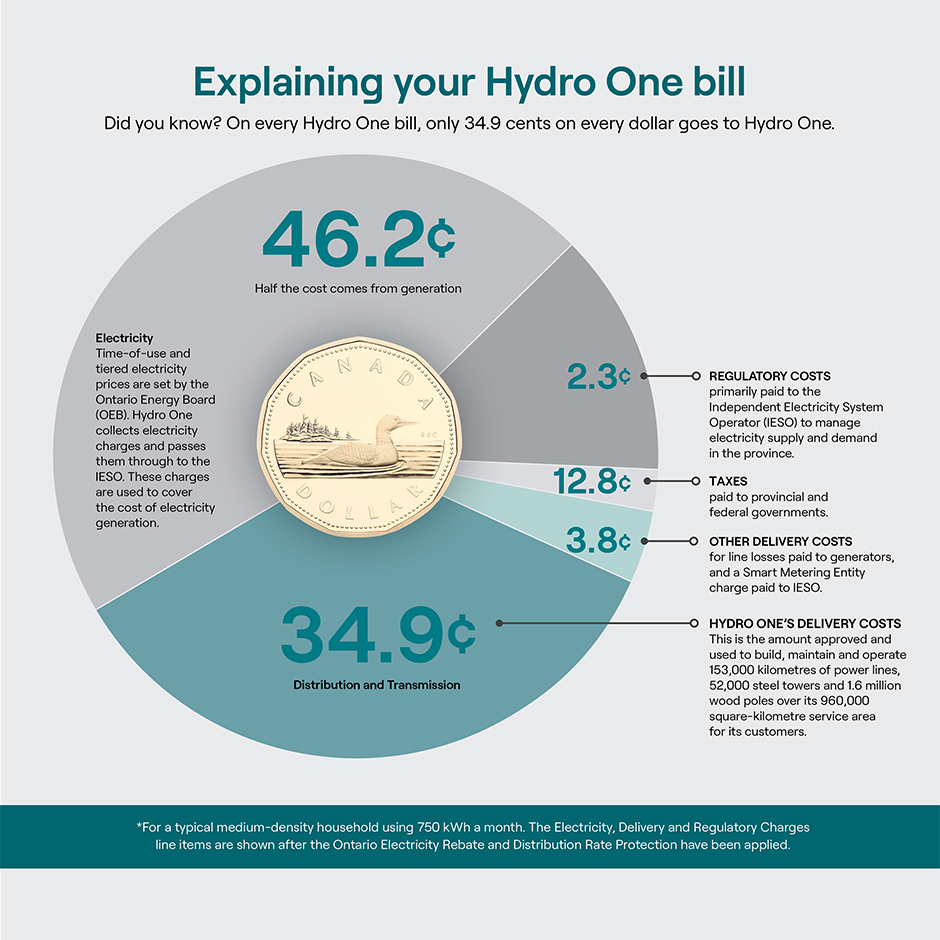 How Electricity Gets Priced