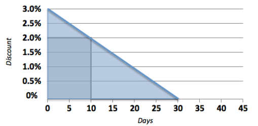 Suppliers - Pre-Awards